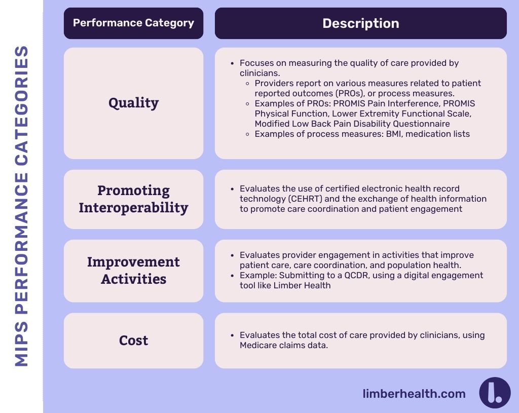 Understanding MIPS Reporting for Medicare: Improving Healthcare Quality and Reimbursements
